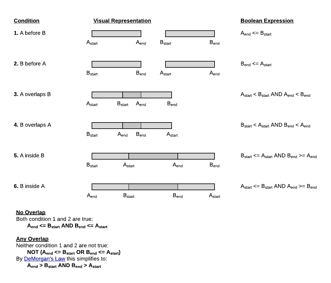 Analysing State From Event Logs In Sql Wondering All Over